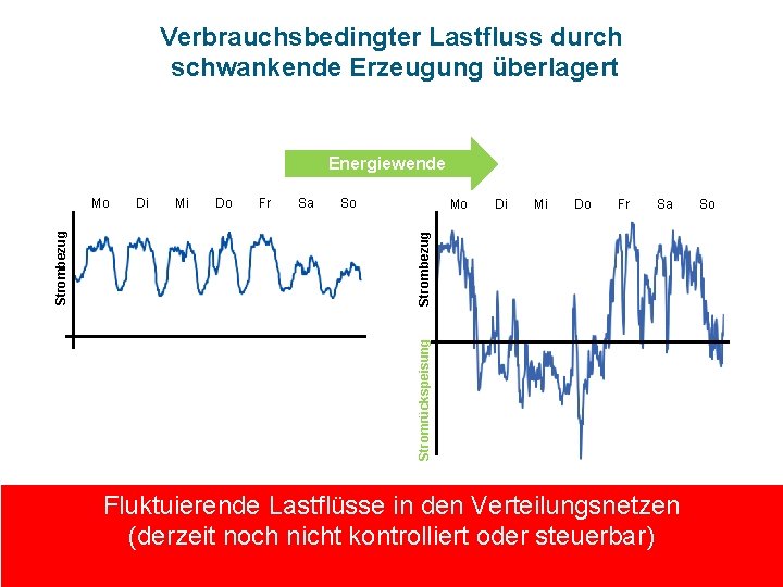 Die Energiewende revisited The sobering facts and insights