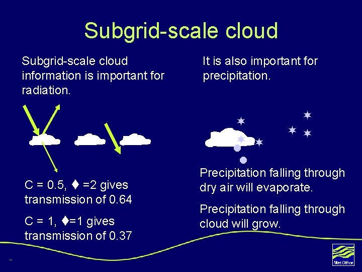 Clouds and Large Model Grid Boxes Damian Wilson