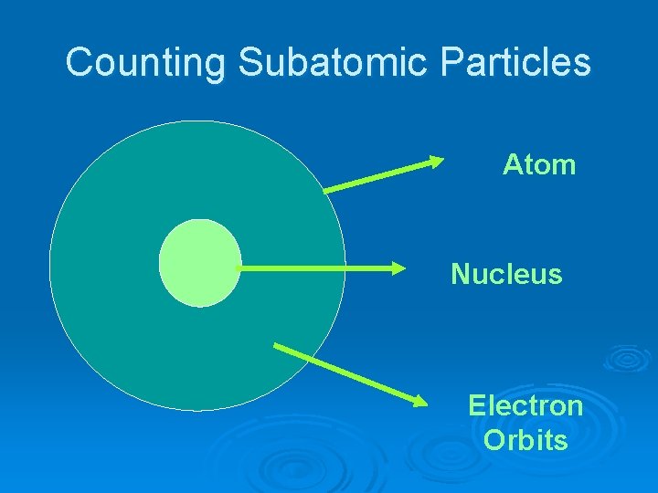 WarmUp What is the difference between atomic mass