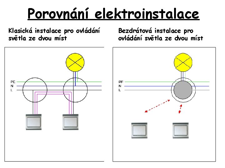 Rozvody v byt Obecn informace Bytov rozvod zan