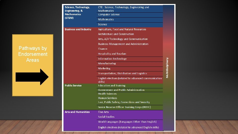FOUNDATION HIGH SCHOOL GRADUATION PLAN IMPLEMENTATION HOUSE BILL