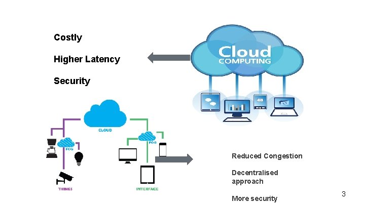 Smart Fog Fog Computing Framework For Telehealth Big 3467