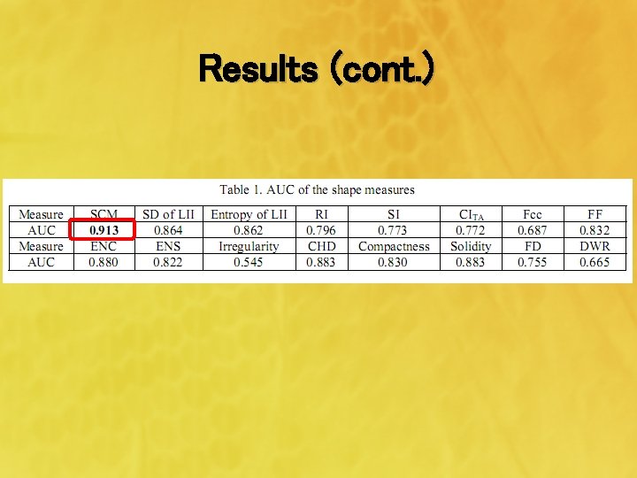 Measuring shape complexity of breast lesions on ultrasound