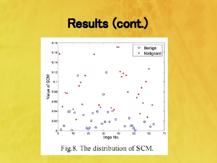 Measuring shape complexity of breast lesions on ultrasound