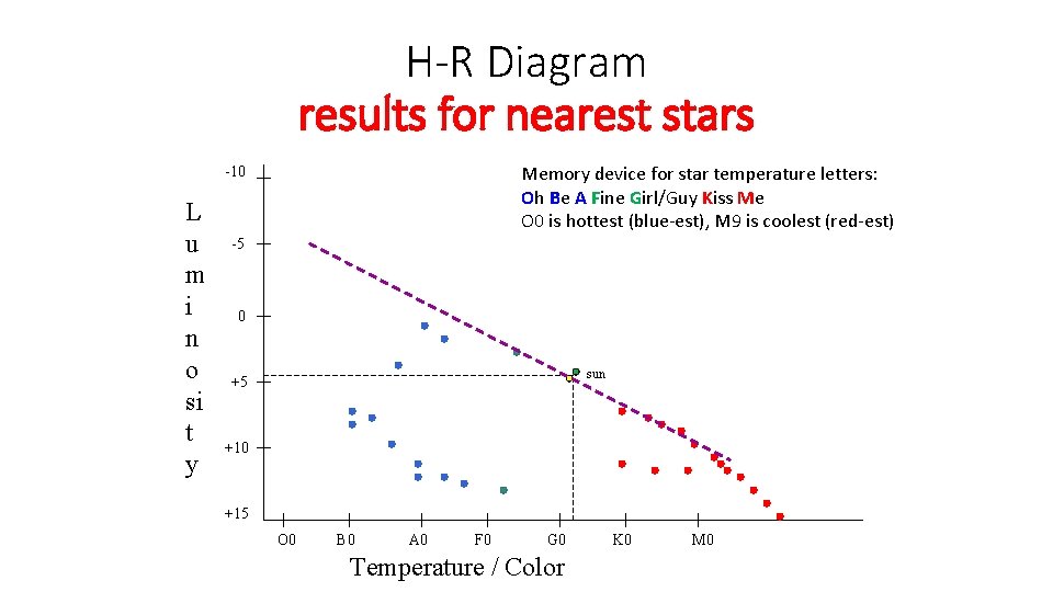 Review of Part 4 Sun and Stars Basic