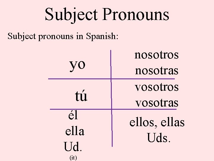 Subject Pronouns Whats a pronoun Pronouns are words