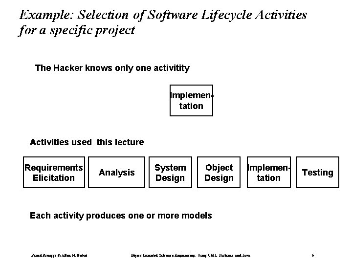 Using UML Patterns and Java ObjectOriented Software Engineering