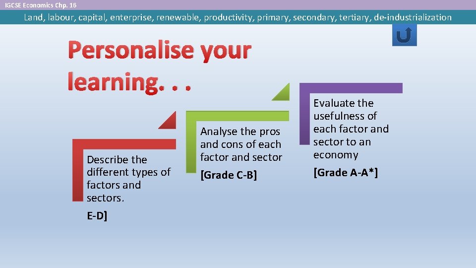 IGCSE Economics Chp 16 Land labour capital enterprise