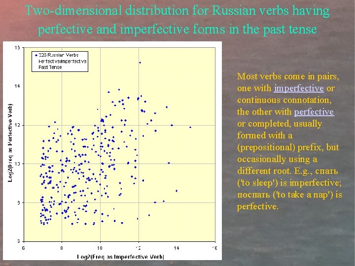 Victor Vvedensky Adverbs and adjectives Nouns and verbs