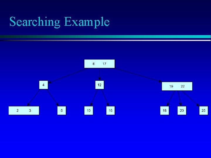 Btrees Data Structures And Other Objects Using C
