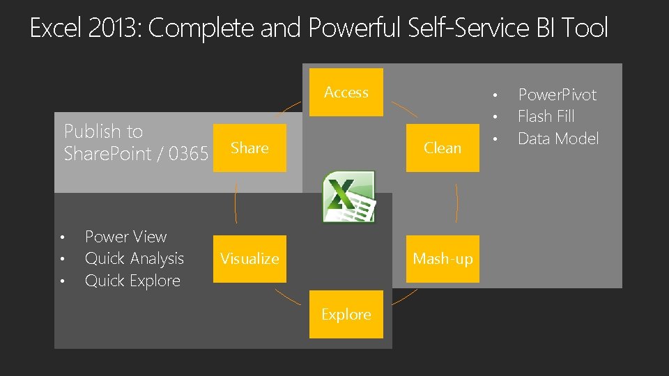 MICROSOFT A LEADER IN SELFSERVICE BI Easily combine