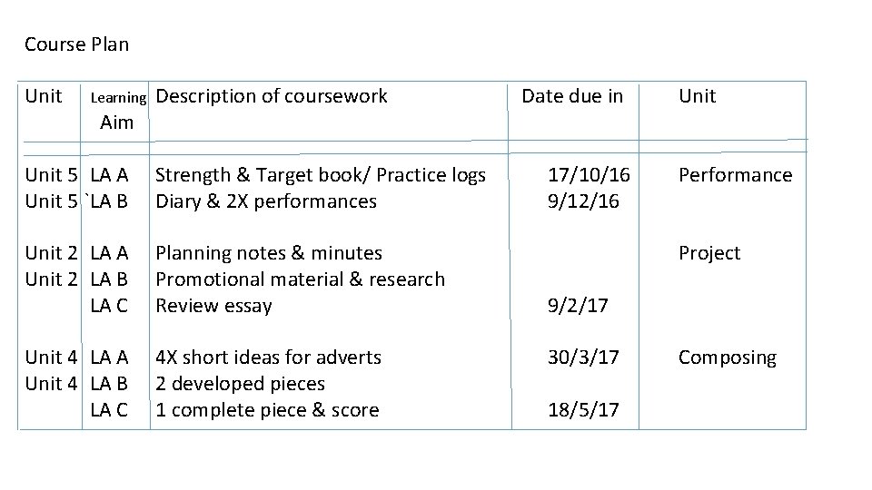 Music Btec Revision Tips Course Structure There are
