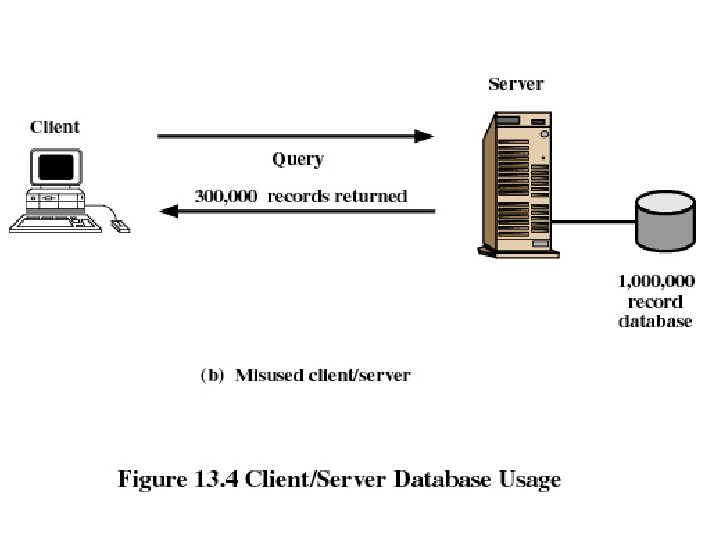 Distributed Processing ClientServer and Clusters Chapter 13 ClientServer