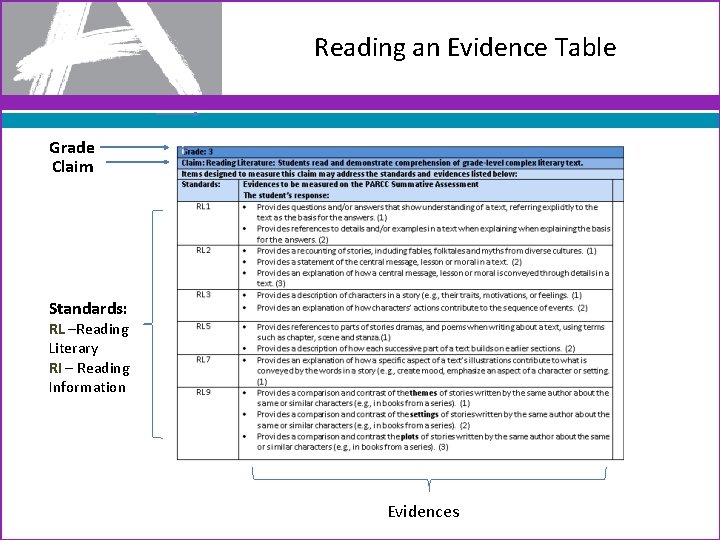 Understanding the ELALiteracy Evidence Tables EvidenceCentered Design ECD