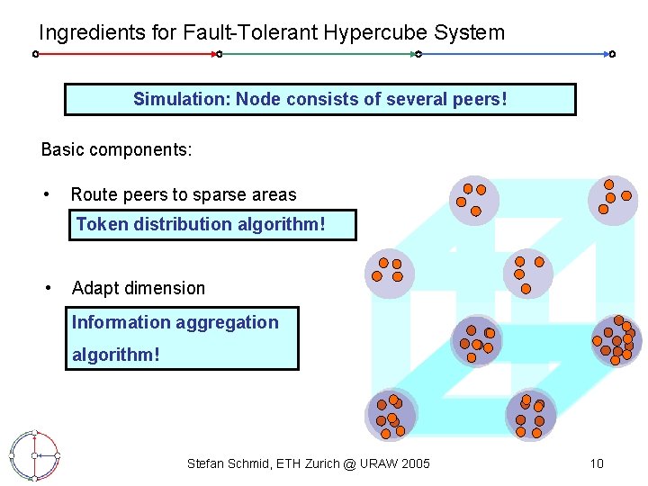 Dynamic Hypercube Topology Stefan Schmid URAW 2005 Upper