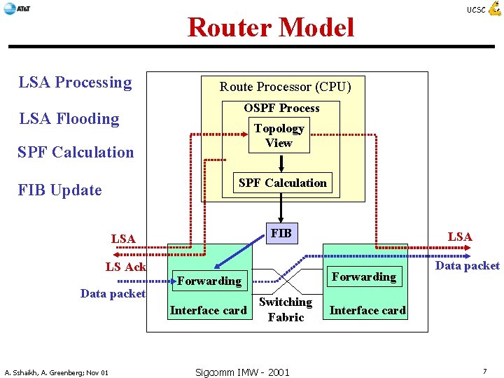 UCSC Experience in Blackbox OSPF Measurement Aman Shaikh