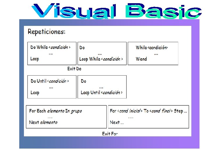 SEMANA 12 HERRAMIENTAS DE VISUAL BASIC Msg Box