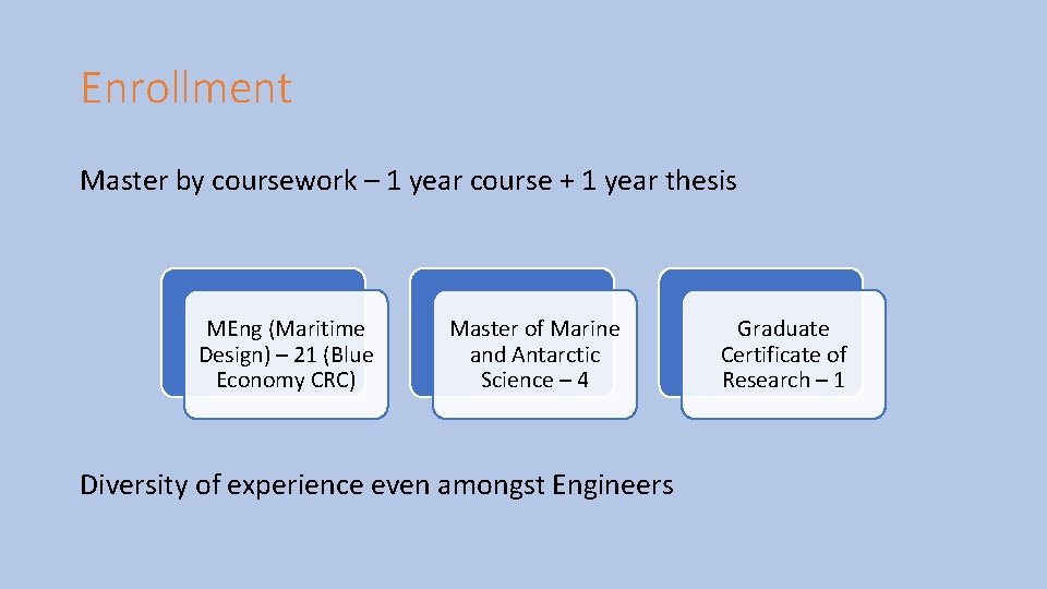 Teaching Computation Online with MATLAB Session Teaching Online