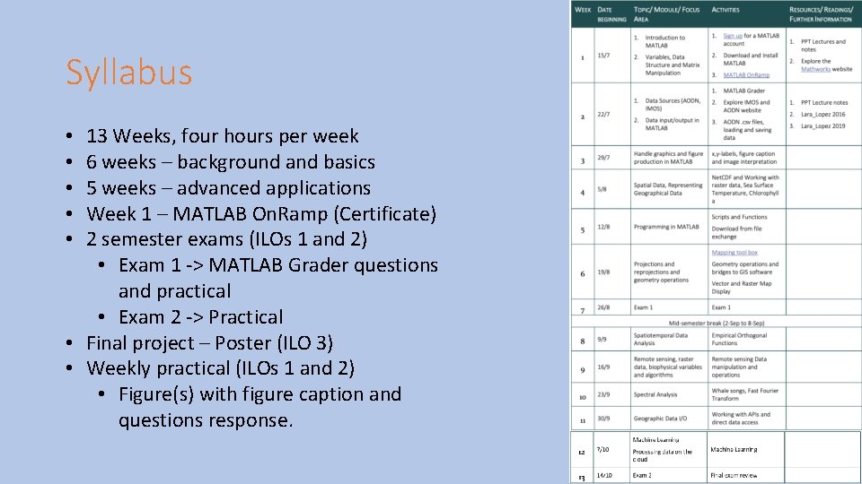 Teaching Computation Online with MATLAB Session Teaching Online