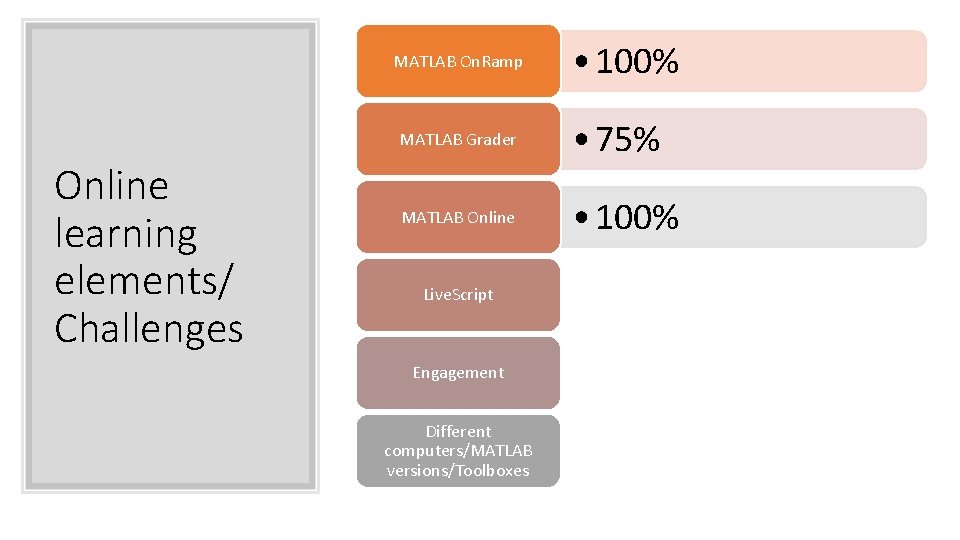 Teaching Computation Online with MATLAB Session Teaching Online