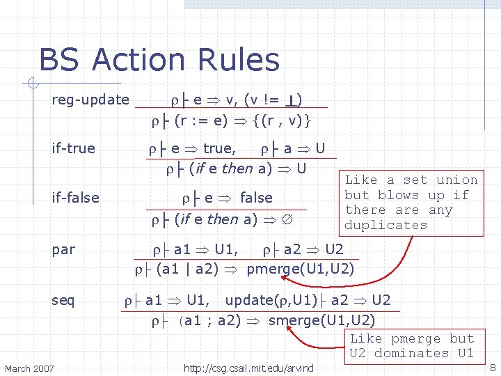 Scheduling Primitives For Bluespec Arvind Computer Science Artificial
