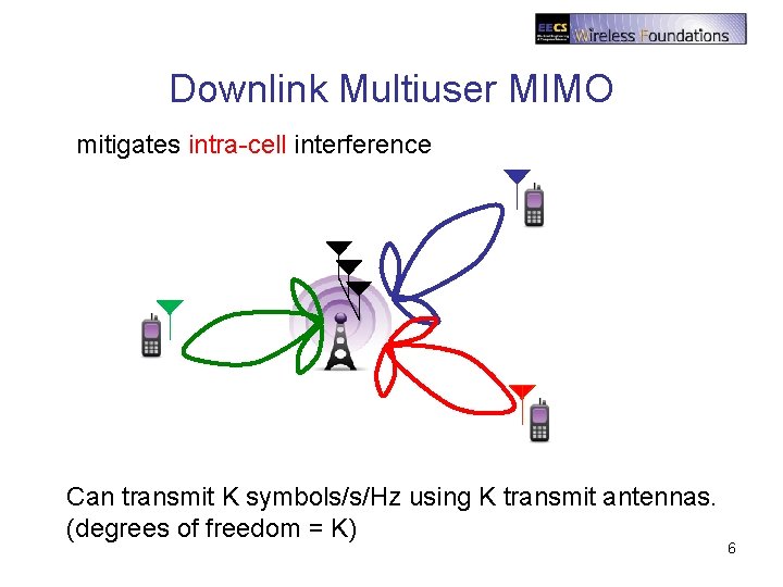Feedback for Interference Mitigation David Tse Wireless Foundations