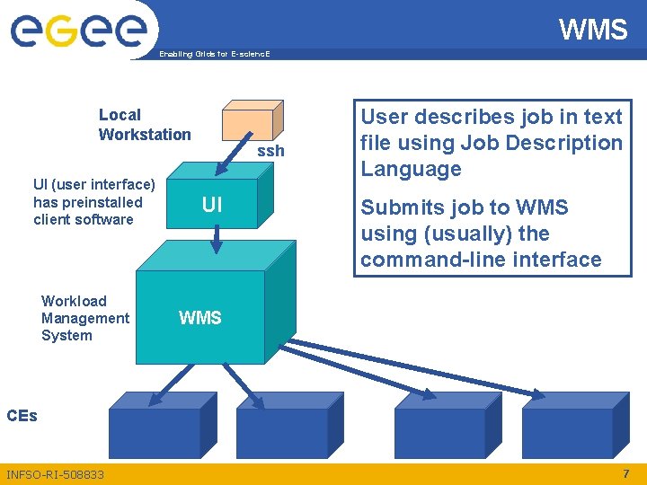 Enabling Grids for Escienc E Workload Management System