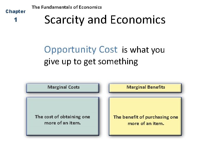 Business and Personal Finance Chapter 1 Chapter The