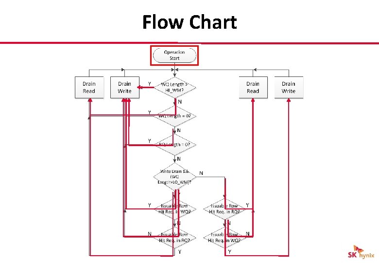 The Compact Memory Scheduling Maximizing Row Buffer Locality The Compact Memory Scheduling Maximizing Row Buffer Locality
