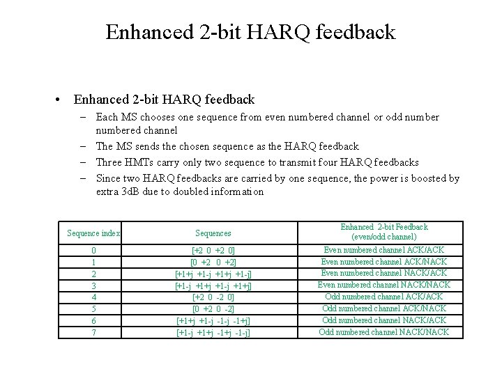 Basic and Enhanced 2 bit HARQ Feedback IEEE