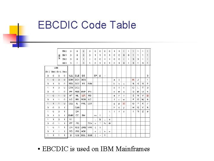 Chapter 2 Data Communications Concepts What Well Be