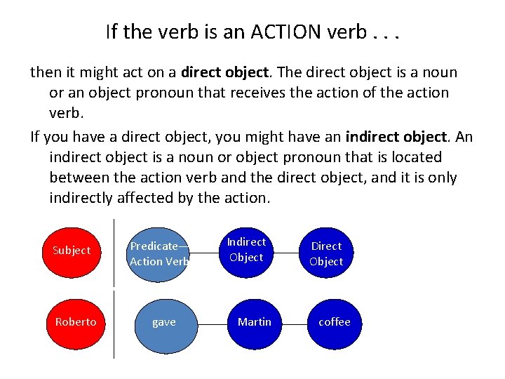 FIVE parts of sentences Complete Subject Adjectives Simple