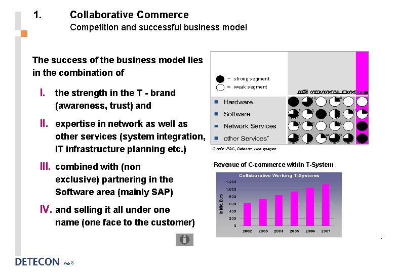 Presentation Successful Value Added Services business models Example