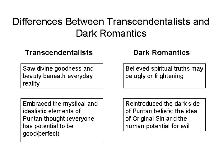 Dark Romanticism Adapted from Mr Y Graphics by