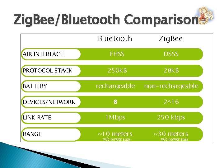 The Web Sensor Gateway Architecture for ZIGBEE Milan