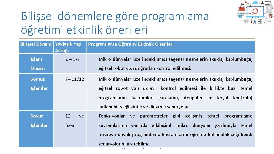 Blm 10 Metin Tabanl Programlama Dr r yesi