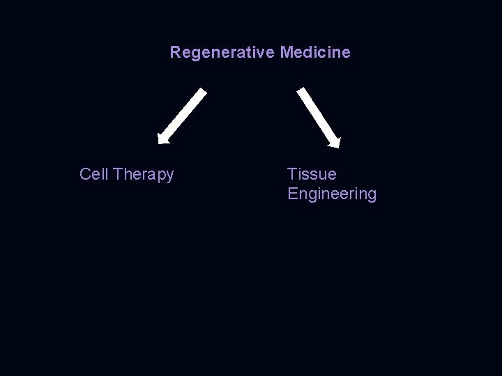 INTRODUCTION TO REGENERATIVE MEDICINE BME 101 16 11