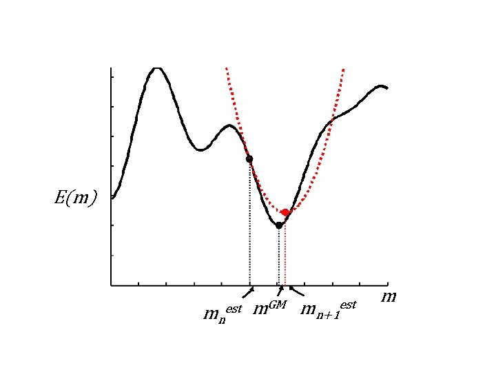 Lecture 15 Nonlinear Problems Newtons Method Syllabus Lecture