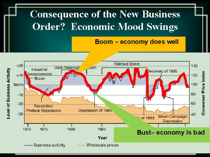Dr KingOwen The Rise of Big Business 6