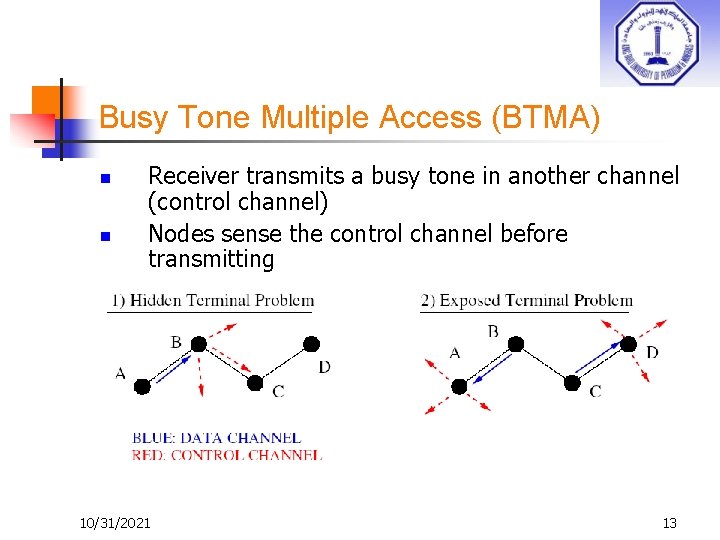 Mobile Computing COE 446 Wireless Multiple Access Tarek