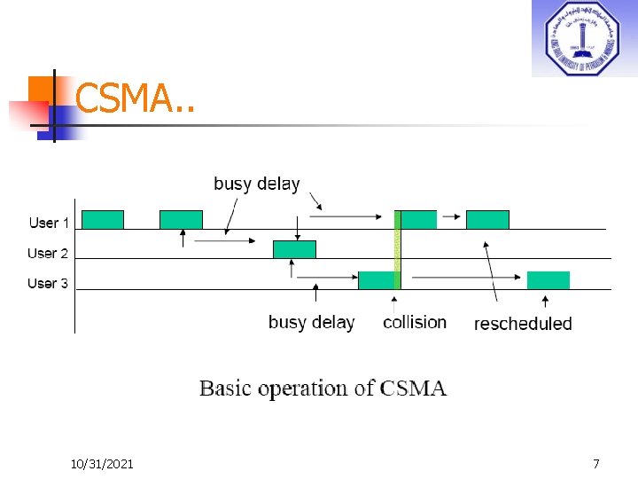 Mobile Computing COE 446 Wireless Multiple Access Tarek