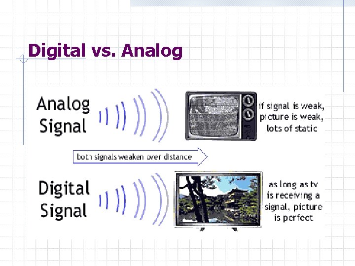 Signal Linear system Chapter 1 Introduction Basil Hamed