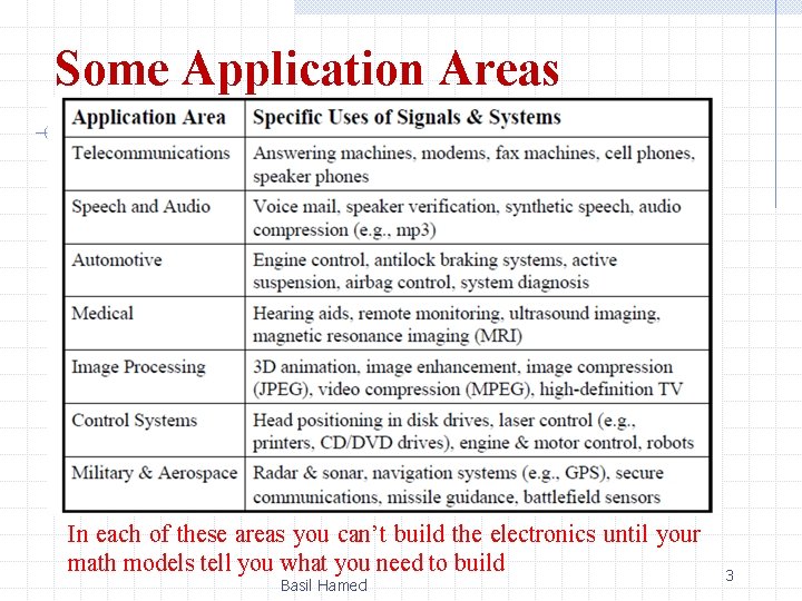 Signal Linear system Chapter 1 Introduction Basil Hamed