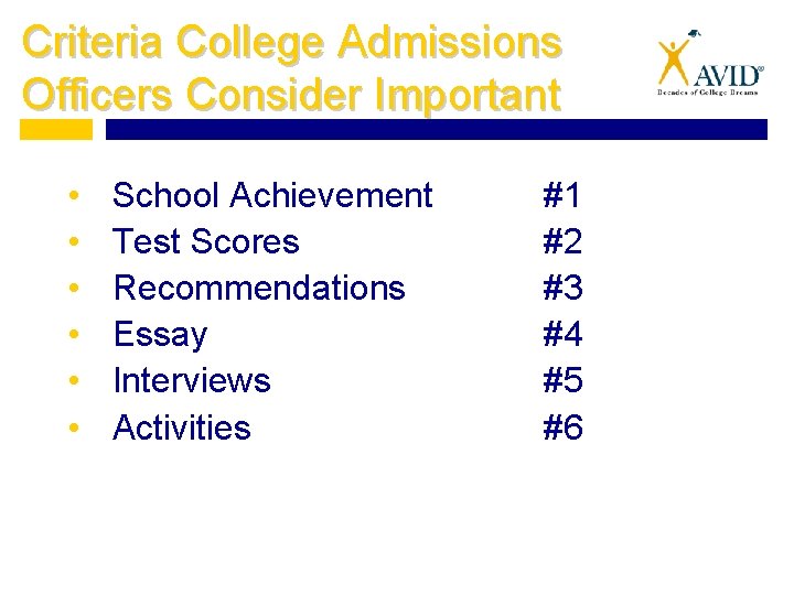 College Admissions AVID Standard 4 8 Becoming proficient