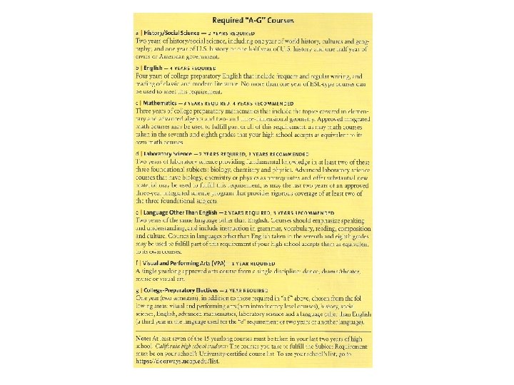 College Admissions AVID Standard 4 8 Becoming proficient