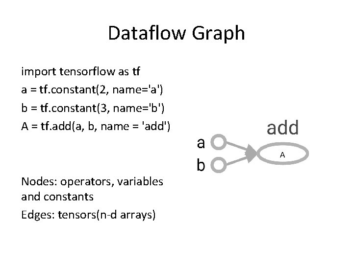 A VERY Brief Introduction to Convolutional Neural Network