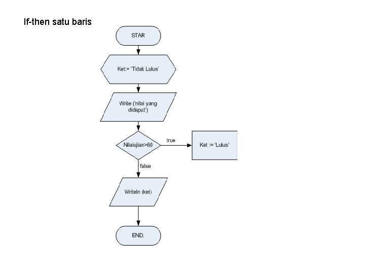BAB V Teknik Percabangan Struktur keputusan adalah struktur