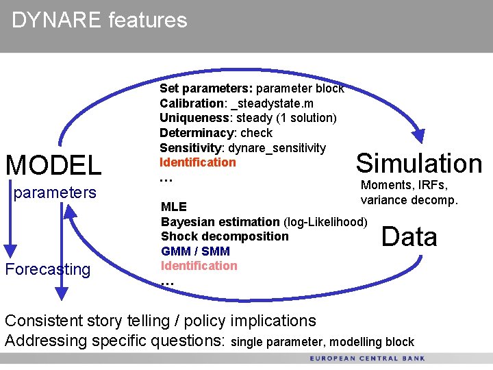 Identification analysis of DSGE models with DYNARE by