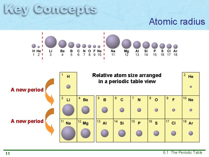 CHAPTER 6 Elements and the Periodic Table 6