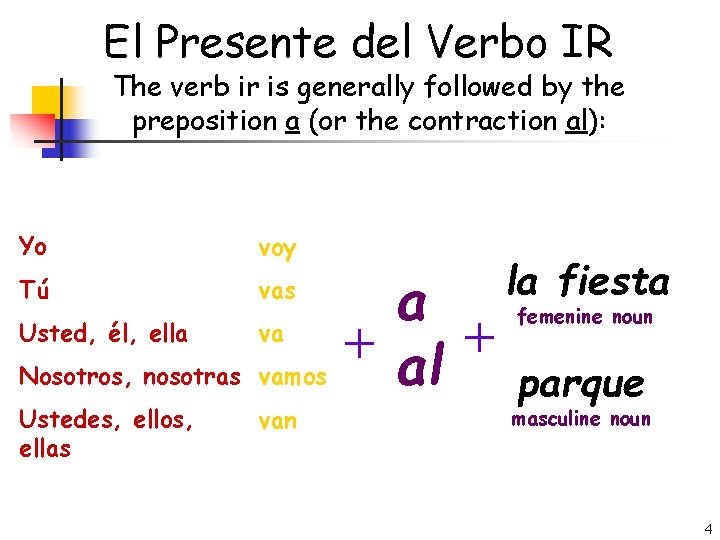 El Verbo IR IR es el infinitivo No